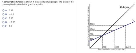 Solved A Consumption Function Is Shown In The Accompanying Chegg
