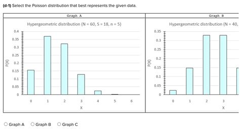Solved Graph B Graphc Hypergeometric Distribution N 40