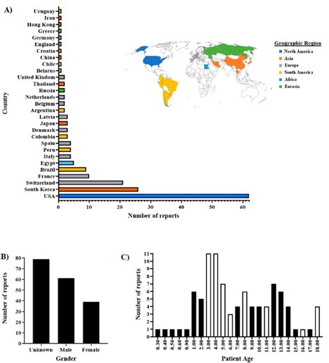 general overview of the metadata information associated with the