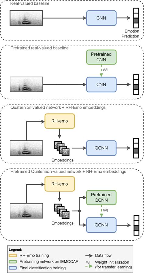 Figure 2 From Learning Speech Emotion Representations In The Quaternion Domain Semantic Scholar
