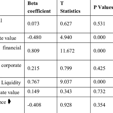Inner Loading Hypothesis Testing Table Download Scientific Diagram