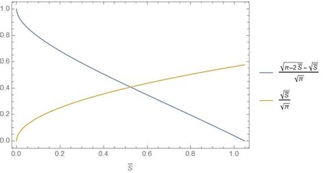 This Figure Shows The Competition Between The Double Root Yellow Download Scientific Diagram This Figure Shows The Competition Between The Double Root Yellow Download Scientific Diagram