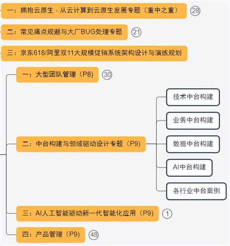 Java 零基础到架构师学习路线，这是我见过最全的了java架构师学习路线 Pdf Csdn博客