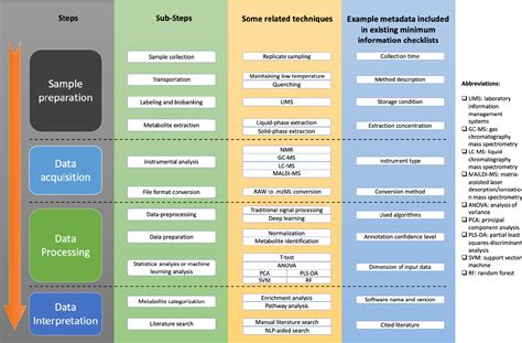Figure 1 From A Checklist For Reproducible Computational Analysis In