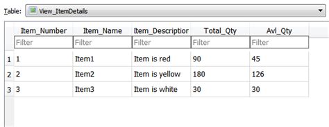 Sql Where Am I Doing Wrong In This Sqlite Query Stack Overflow