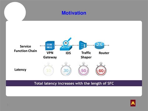 Software Defined Networking Ppt Download