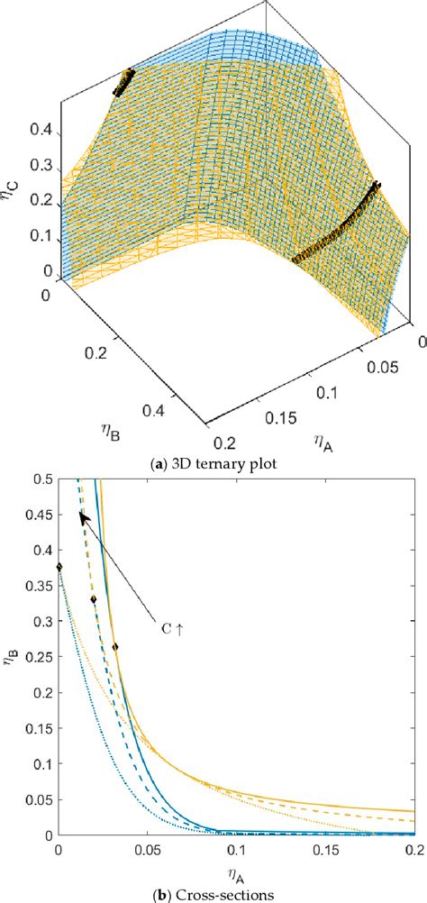 Figure 1 From Ternary Mixtures Of Hard Spheres And Their Multiple