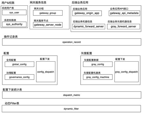 Vivo 微服务 Api 网关架构实践 Java 全栈知识体系