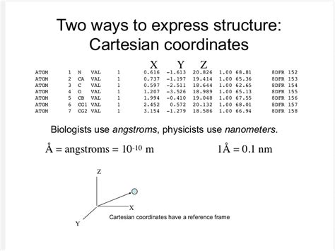 13cartesian Coordinates Ppt