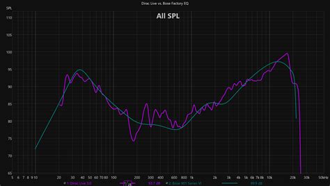 Bose 901 Series Vi Active Equalizer Measurements Page 6 Audio Science Review Asr Forum