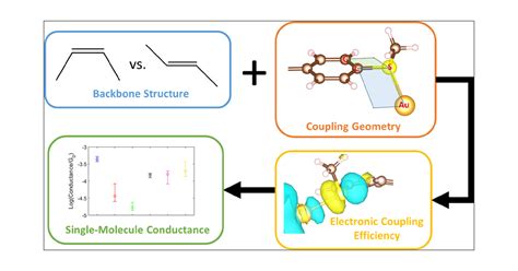 Beyond Simple Structurefunction Relationships The Interplay Of Geometry Electronic Structure