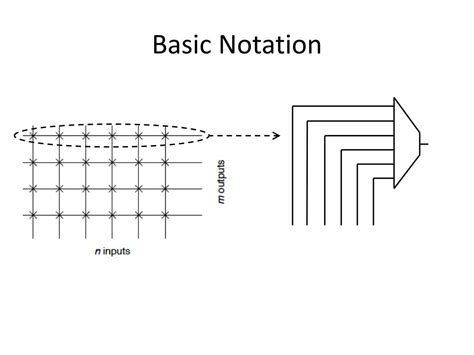 Ppt Fpga Intra Cluster Routing Crossbar Design Powerpoint