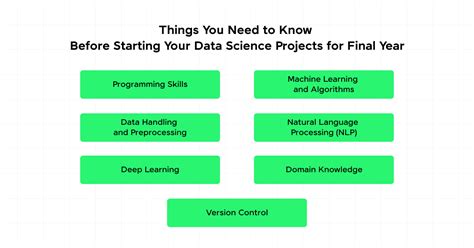 Top Data Science Projects For Final Year With Source Code