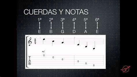 Acordes Y Cuerdas De Guitarra Lámina Artística For Sale Con La Obra