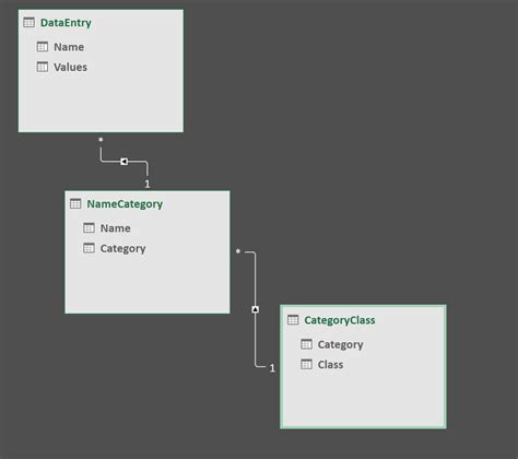 Excel Using Sumif And Vlookup Of A Partial String Stack Overflow