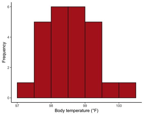 R Code For Example In Chapter 11 Inference For A Normal Population