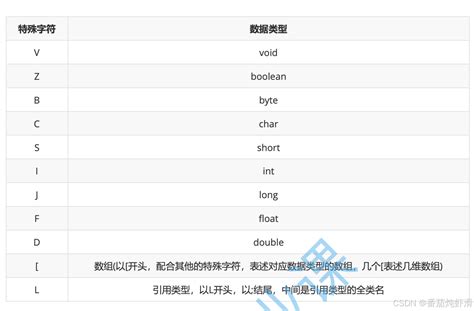 Java Se基础6方法的定义和调用 Csdn博客 Java Se基础6方法的定义和调用 Csdn博客