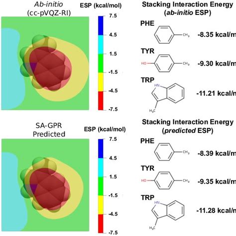 Electrostatic Potential Esp Maps Of Representative Dimers For Each