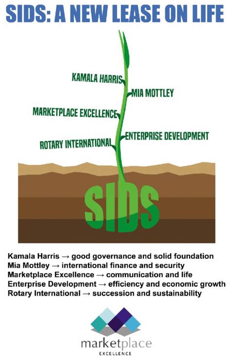 Small Island States And Coastal Communities Sids A New Lease On Life