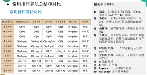 数据结构与算法 排序 基数排序and各种排序对比 c语言链式基数排序 csdn博客