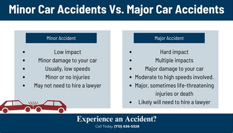 The Difference Between A Minor Car Accident And A Major Car Accident
