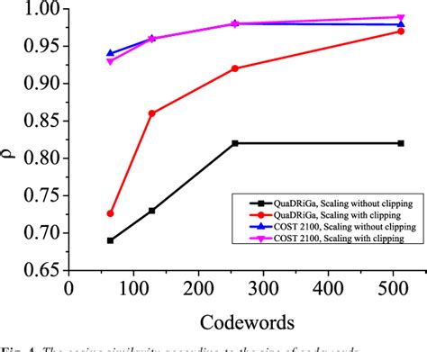 figure 4 from deep learning‐based massive multiple‐input multiple