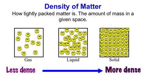 Density Maggies Science Connection