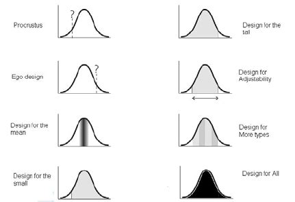 Overview Of How To Include Or Exclude People By Design Download Scientific Diagram
