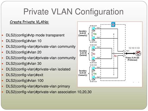 PPT Designing VLANs In Networks PowerPoint Presentation Free Download ID