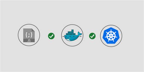 How To Deploy Nodejs Applications In Kubernetes Serverlab