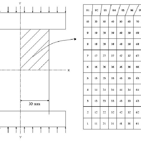 Geometry Of The Problem And Finite Element Mesh Download Scientific Diagram