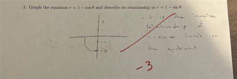 Solved Graph the equation r cosθ and describe its Chegg com