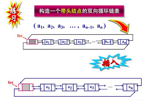 数据结构（二）线性表 （顺序存储结构与链式存储结构） 线性表的顺序存储结构和链式存储结构分别是 csdn博客