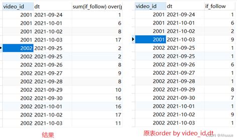 窗口函数over partition by 详细用法——语法 函数 开窗范围rows和range over partition by用法 csdn博客