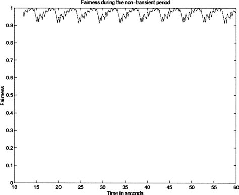 One Webtp One Tcp Flow Across 15 Mbps Download Scientific Diagram
