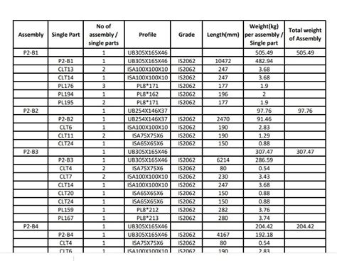Difference Between BOM Vs BOQ Bill Of Quantities 49 OFF