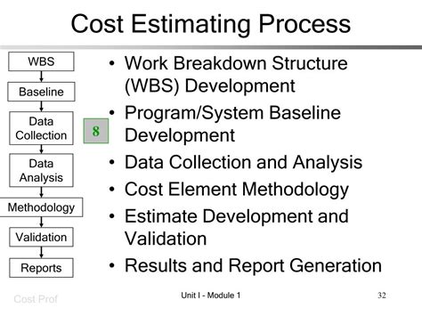 Ppt Cost Estimating Basics Powerpoint Presentation Free Download