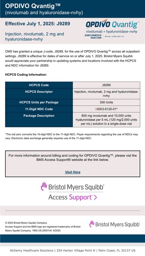 Opdivo Qvantig J Code J9289 Cost And Price