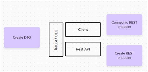 Mural And Azure Devops Whiteboarding Rorys Blog