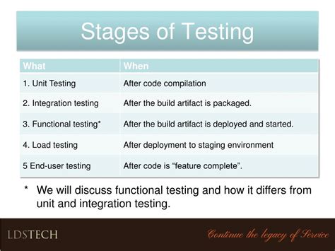 ppt functional testing with the java stack test runner powerpoint