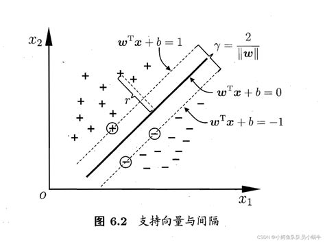 机器学习之支持向量机的思想及python编程实现支持向量机m067405031 2048 Ai社区