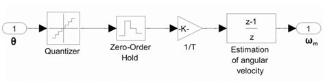 Simulink Subsystem Model Of The Speed Encoder Download Scientific