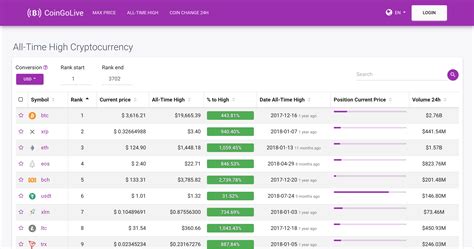 Project Open Source Rbitcoin