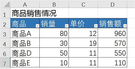 Excel提示无法对合并单元格执行此操作的解决办法 搬瓦工中文网