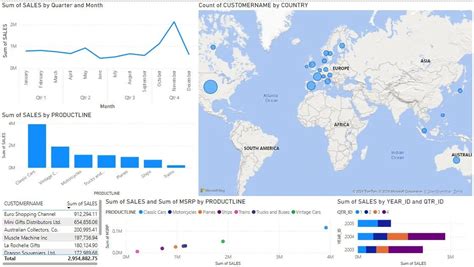 omar ismail ghaly on linkedin datascience dataanalytics dashboard