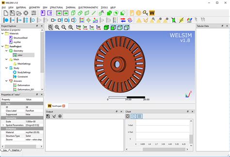 Modal Finite Element Analysis Of A Turbine Rotor