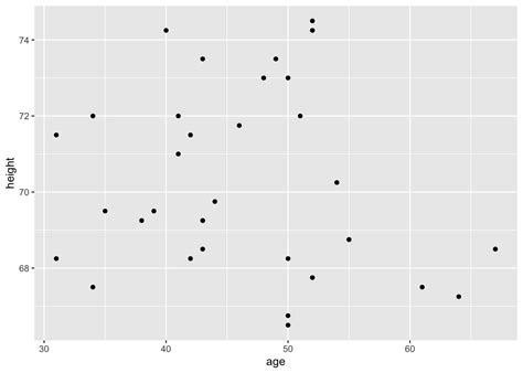 4 Cross Validation Stat 253 Statistical Machine Learning