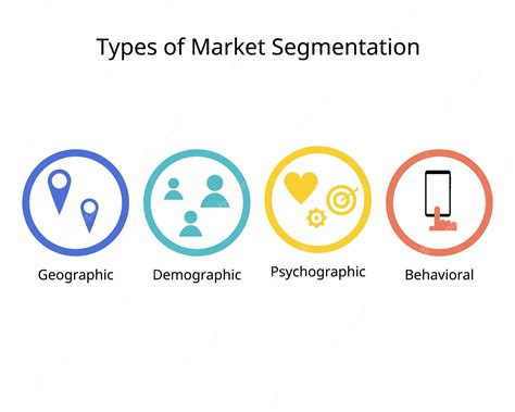 Premium Vector 4 Type Of Market Segmentation To Define Their Ideal Customer Profile Or Icp Are