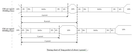 DS UB Q About MIPI S Output Data Late Of DS UB Interface Forum Interface TI E E