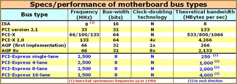 PCI Express Technology Backgrounder Graphics Tech Explained HEXUS Net